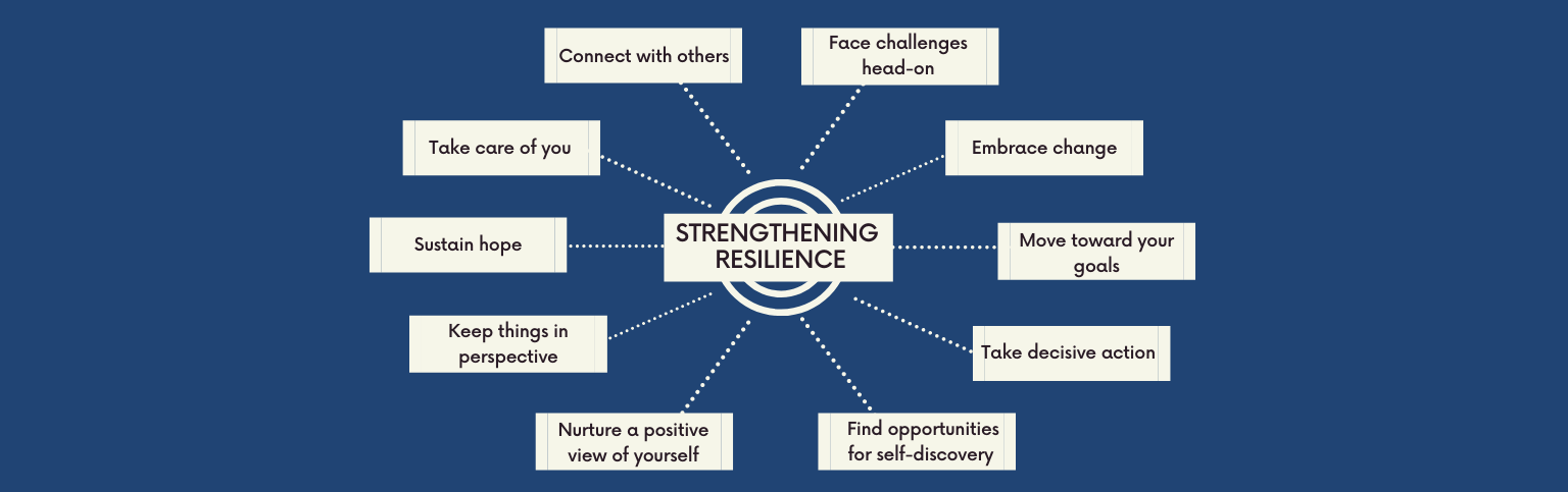 Resilience Campaign Portfolio - High Intensity Drug Trafficking Areas